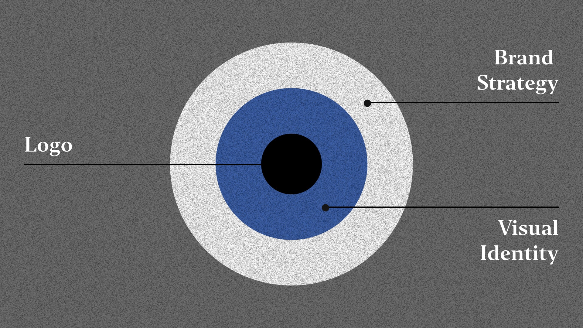 The Difference - Brand Strategy, Visual Identity, Logo(type) - Emtisquare